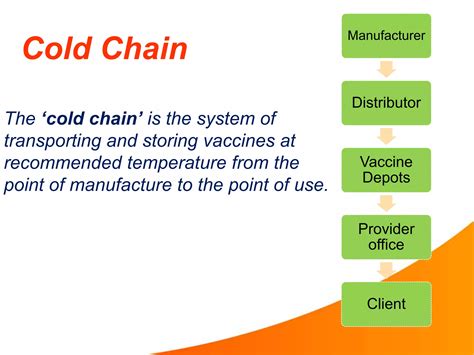 Cold Chain Ppt PPTX