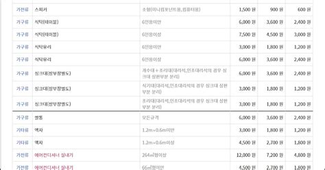 제주시 대형폐기물 스티커 가격표
