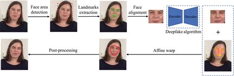 A Survey On Deepfake Video Detection Yu 2021 Iet Biometrics Wiley Online Library