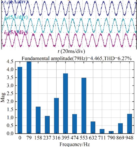 Figure 1 From A Novel Adaptive Dead Time Control Method For Gan Based