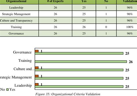 Organizational Criteria Validation Download Scientific Diagram