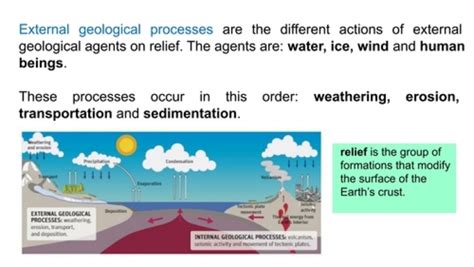 External Geological Proce