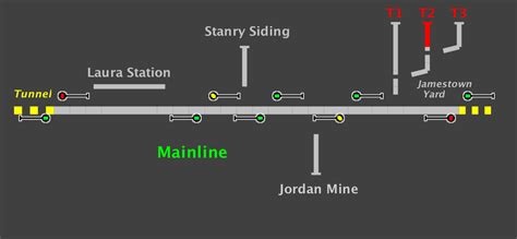 Jmri Control Panel The Internets Original
