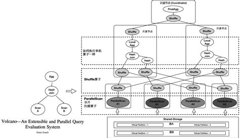 架构polardbpostgresql版架构介绍 云原生数据库 polardb polardb 阿里云帮助中心