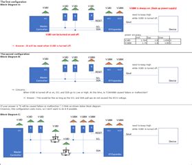 TCA A TCA A State Of Output Port When Vcc I Power Is Not Present If RESET Pin Is Pull