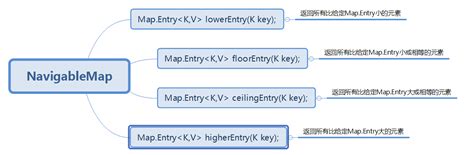 Java Treemap 实现java中的集合十一 实现map接口的treemap Csdn博客