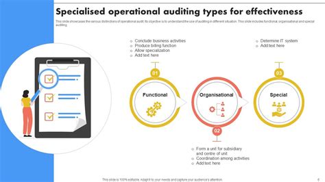 Operational Audit Powerpoint Ppt Template Bundles PPT Example