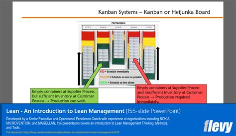 Optimizing Production Scheduling With Kanban Systems Ppt Slide