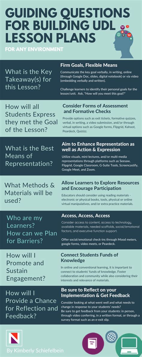 Remote Or Not Udl Lessons Still Apply Infographic