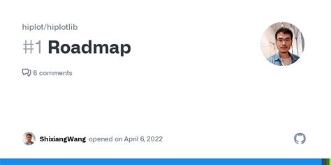 Roadmap · Issue 1 · Hiplot Hiplotlib · Github