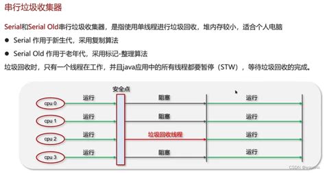 Java垃圾回收java手动回收对象 Csdn博客 Java垃圾回收java手动回收对象 Csdn博客