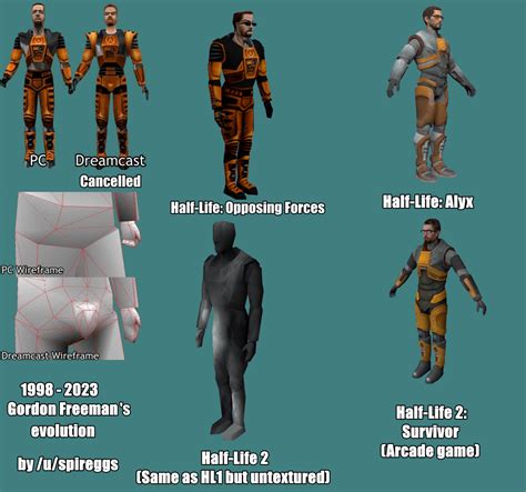 Half Life 2 Gordon Freeman Model I 3d Printed And Painted Gordon Freeman