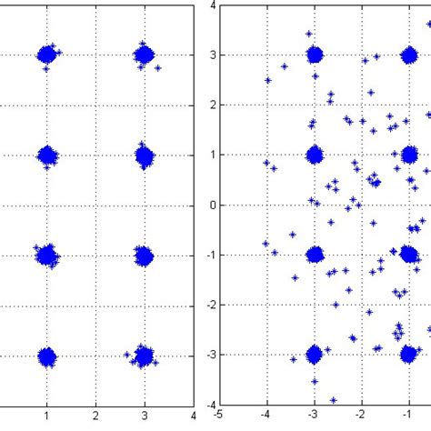 Analysis Of The Eigenvalues Of The Transmit Covariance Matrix For 2x2 Download Scientific