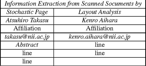 Table 1 From Information Extraction By Two Dimensional Parser