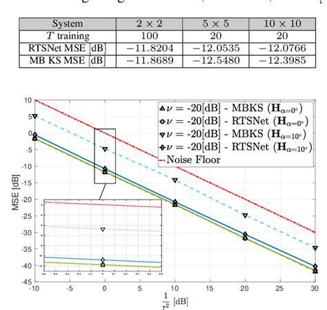 figure 1 from rtsnet deep learning aided kalman smoothing semantic