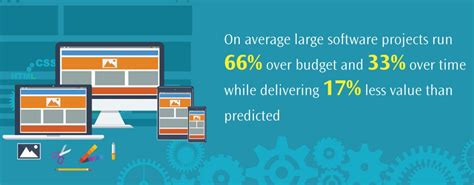 Rapid Web Application Development Can Deliver Enhanced Results