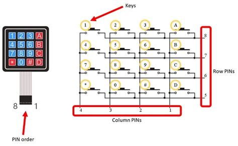Use Matrix Keypad With Raspberry Pi Pico To Get User Codes Input
