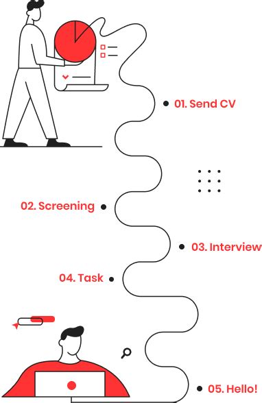 Qa Engineers And Software Developers Jobs Qarea Careers