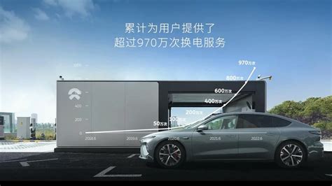 Nio Celebrates Four Years Of Battery Swapping With 9 7 Million Battery