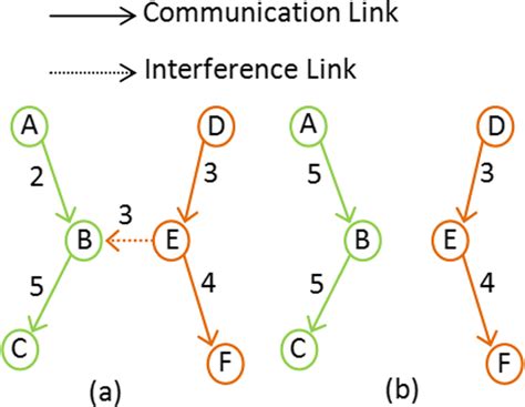 Calculating Worst Case Link Delay Download Scientific Diagram