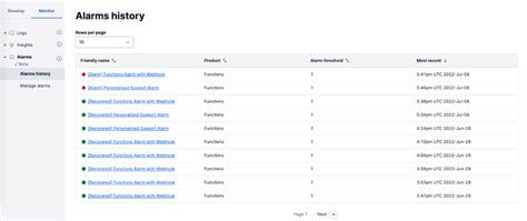 Error Log Alarms Twilio