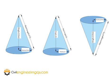 How To Calculate The Slant Length Of Cone Civil Engineering Qs