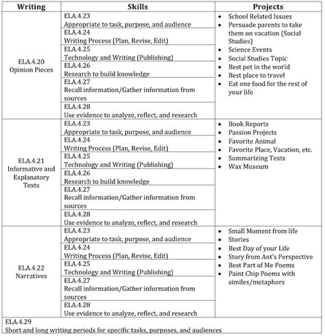 How To Create A Curriculum Map Artofit