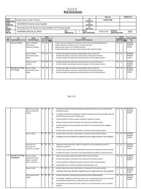 2340028040 Mst Ra 01 30202 1 Method Statement For Ductile Iron Pipe Installation For Plumbing