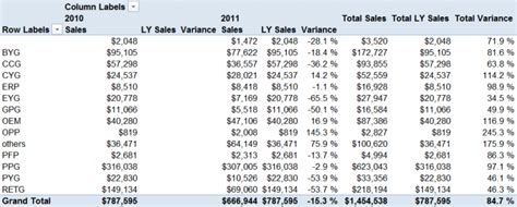 Calculate Variance Within Pivot Table