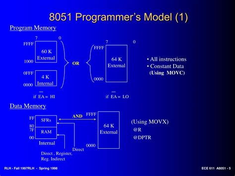 Ppt 8051 Assembly Language Powerpoint Presentation Free Download Id 3359956