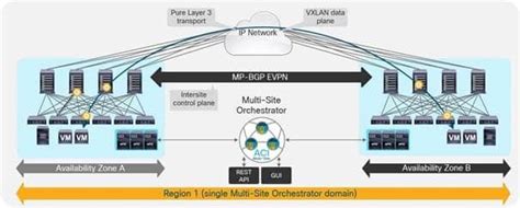 De Mystifying Cisco Aci Multi Site Sunset Learning Institute