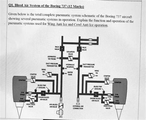 Q1 Bleed Air System Of The Boeing 737 12 Marks Given Below Is The Total Complete Pneumatic