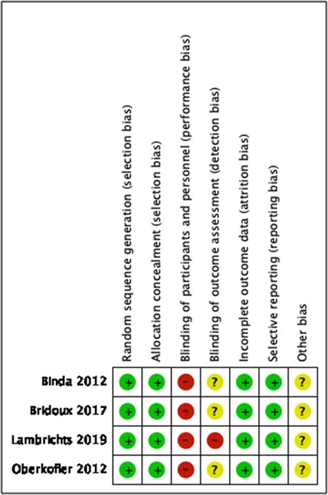 Continuous Data Are Median Interquartile Range Mean Standard Download Scientific Diagram