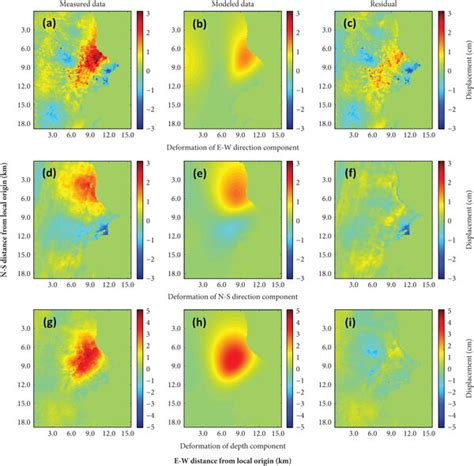 Final Results Of Source Modeling Download Scientific Diagram