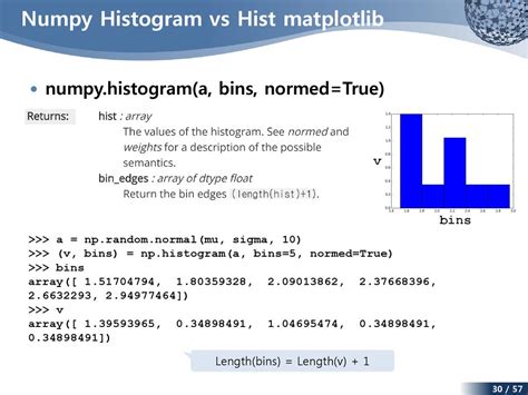 Python Numpy Ailab Batselem Jagvaral 2016 March Ppt Download
