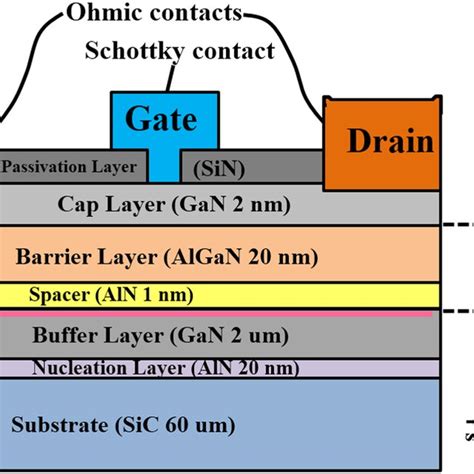 Schematic Cross‐section Structure Of The Gan Heterojunction High Download Scientific Diagram