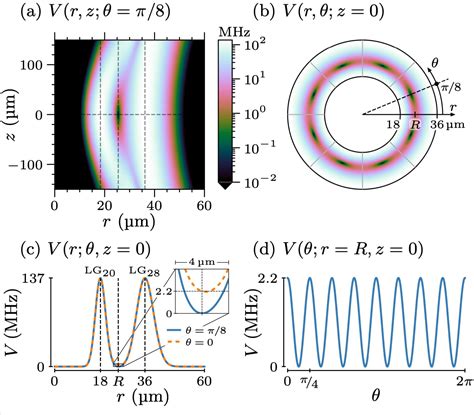 How Customizable Is Makie Visualization Julia Programming Language