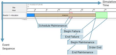 Event Call Sequence Inosim