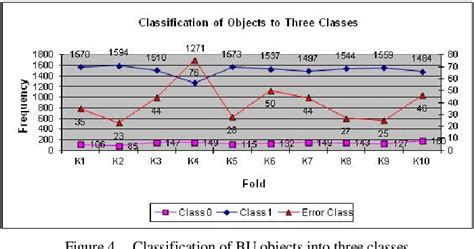 Figure 4 From Meaningless To Meaningful Web Log Data For Generation Of