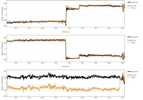 Understanding Magnetometer Offset And Fit Arducopter Ardupilot