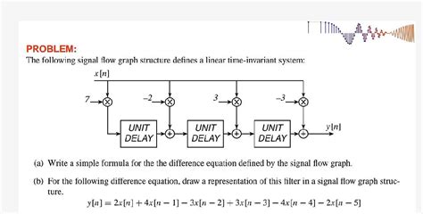 Solved PROBLEM The Following Signal Flow Graph Structure Chegg Com