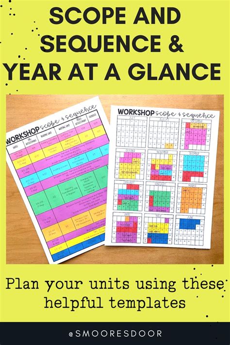 Curriculum Map Template Long Range Plans Scope And Sequence 2024 2025 Calendar Curriculum