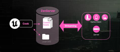 Unreal Engine 55 Release Notes Unreal Engine 56 Documentation Epic Developer Community