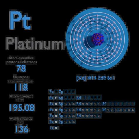 Platinum Atomic Number Atomic Mass Density Of Platinum Nuclear