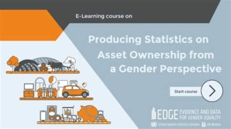 Asset Ownership From A Gender Perspective UN SDG Learn