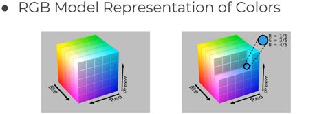 Video Basics With Opencv Connect Opencv To A Webcam Write A By