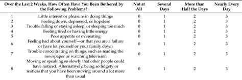 Table 1 From Classification Of Depression And Its Severity Based On Multiple Audio Features