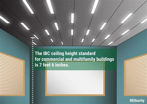 Minimum Ceiling Height For Living Space At Shanna Ornelas Blog