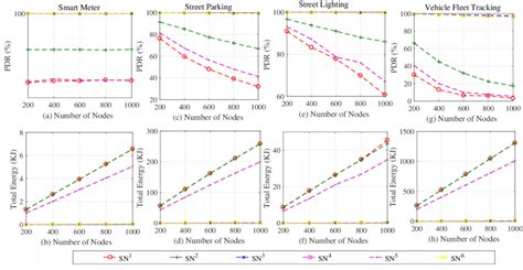 Iot Use Cases Performance Using Lora With Modified Mac Hop Lora