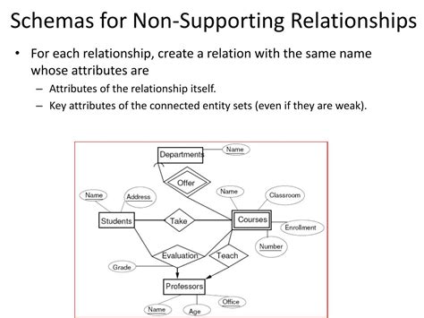 Ppt Constraints In Entity Relationship Models Powerpoint Presentation Id650450